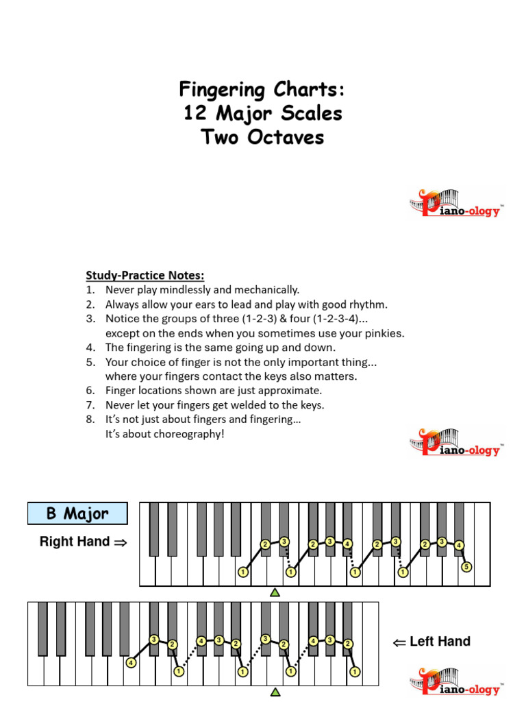 Major Piano Scales Fingering Chart | PDF | Music Performance | Music ...