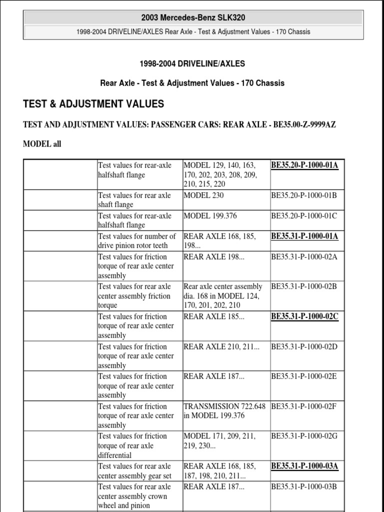 Rear Axle Test | PDF | Axle | Car