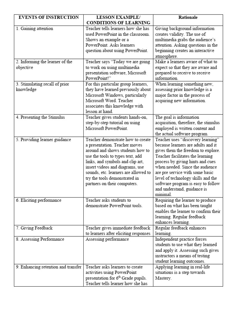 Events of Instruction LP | PDF