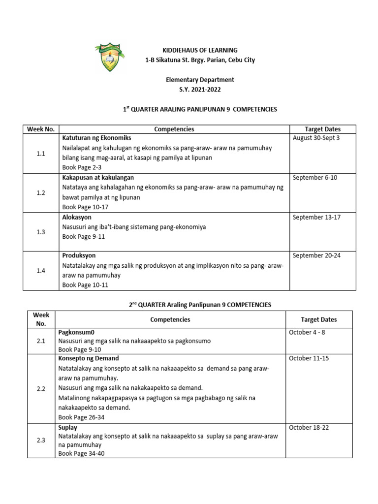 AP 9 Competencies 1st-4th Quarter 2021-2022 | PDF