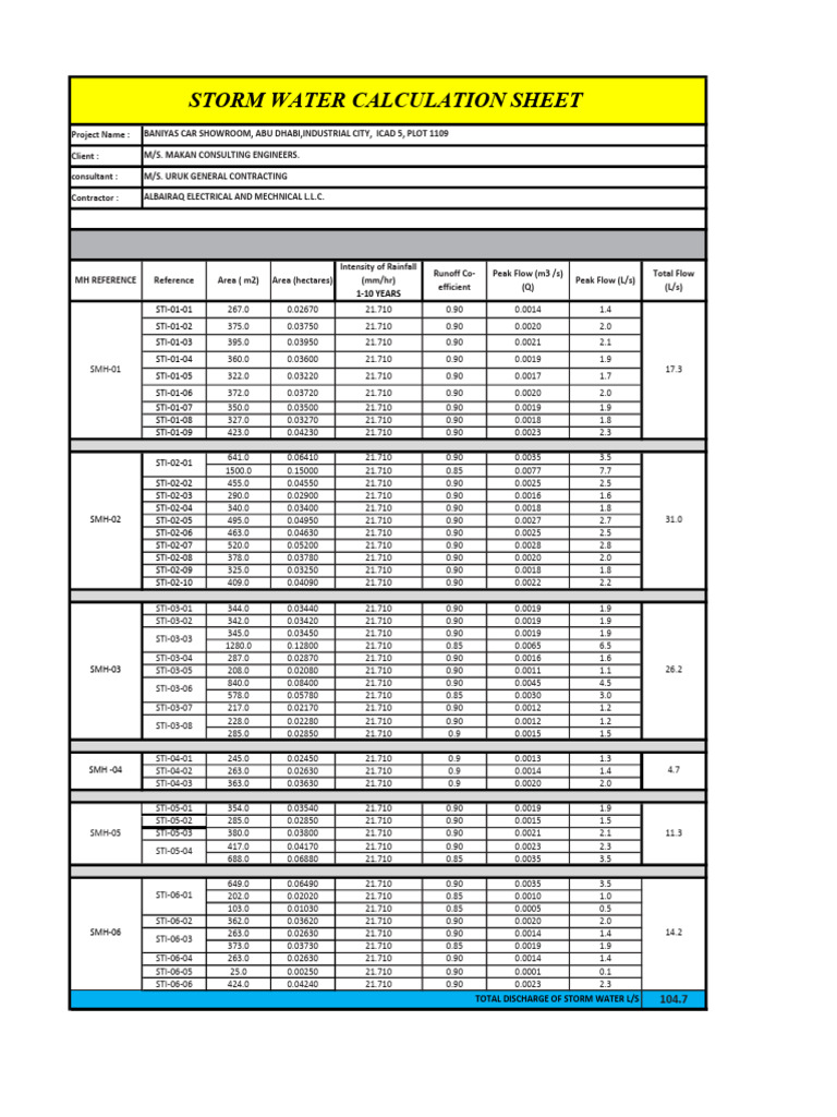 Storm Water Calculation | PDF