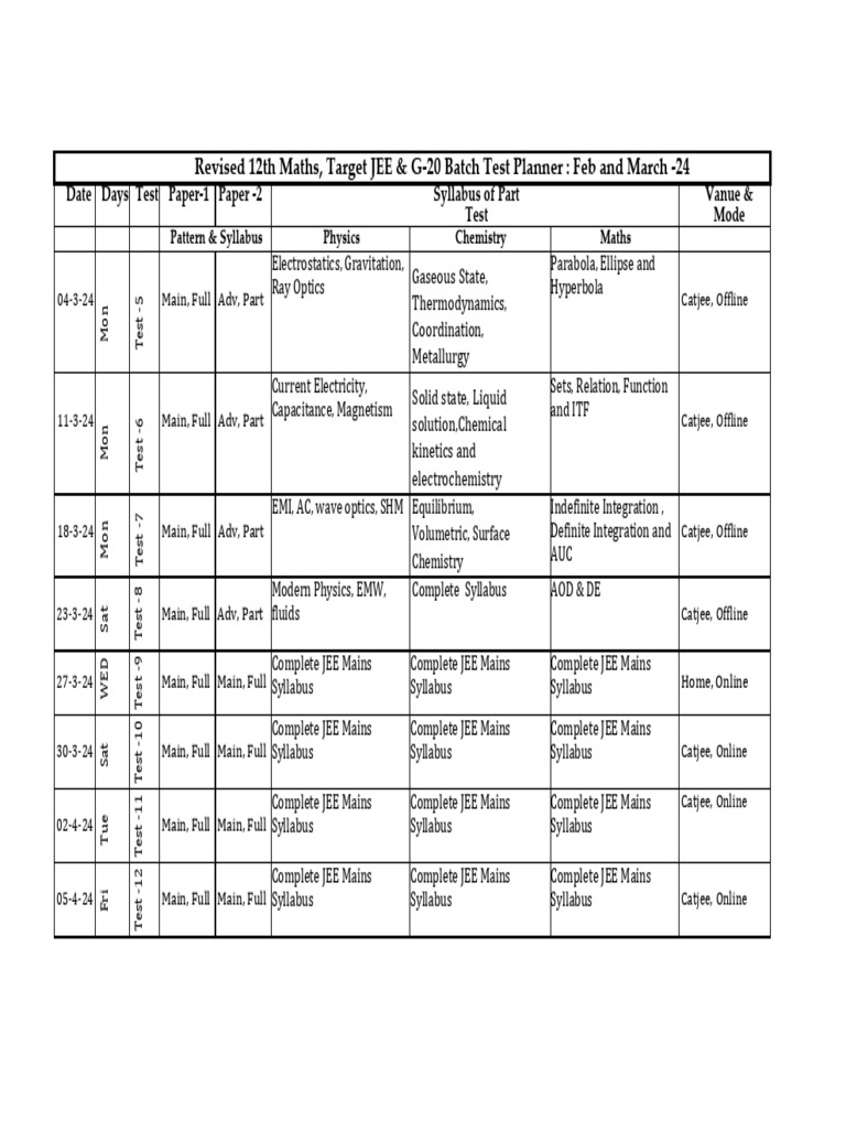 All JEE Batch Planner - Feb and March - 24 (Revised) | PDF