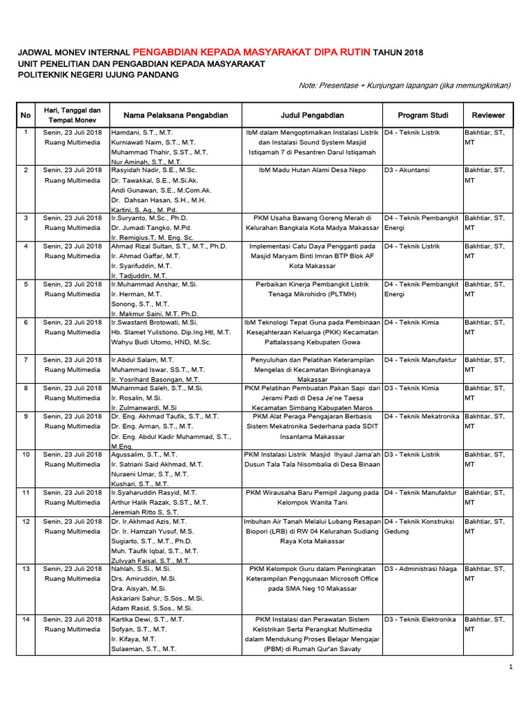 Jadwal Monev Internal Pengabdian RUTIN 2018 | PDF