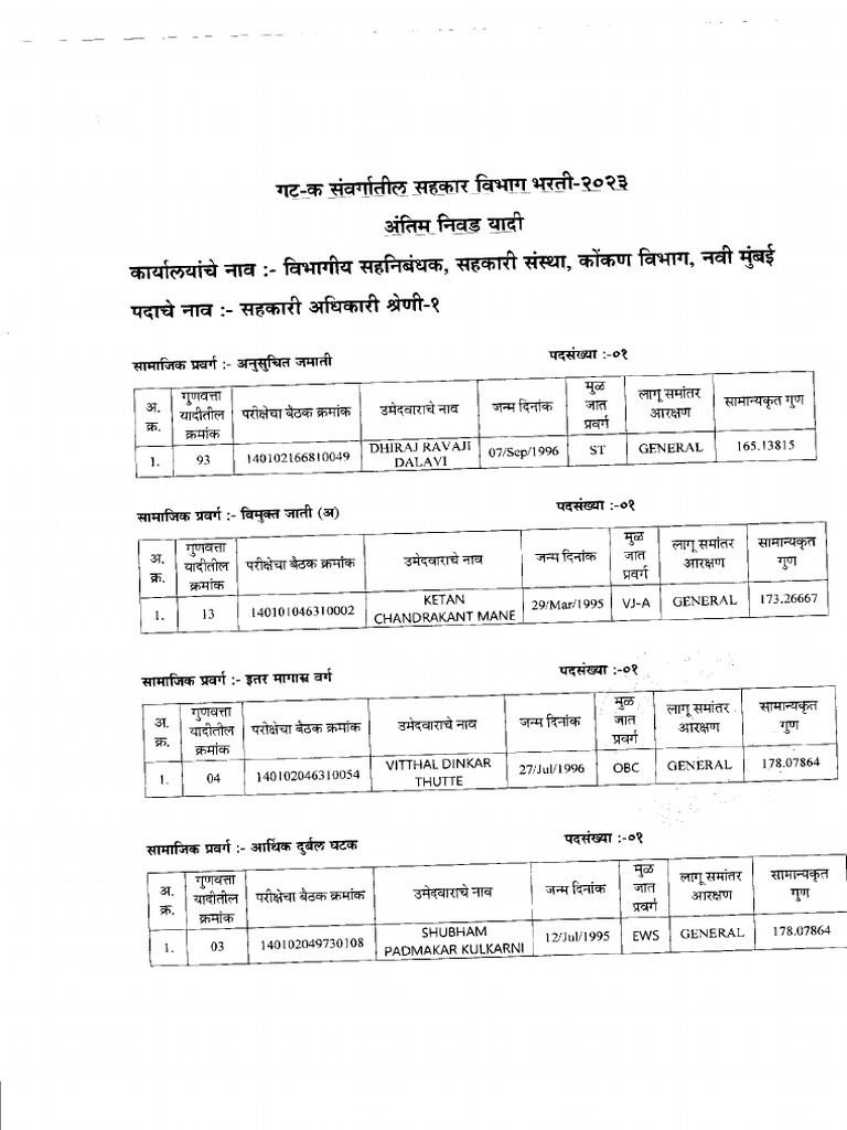 4-DJR-Kokan-Final Selection List | PDF