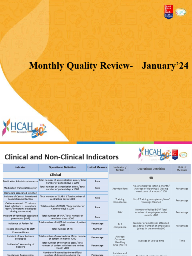 CQI Presentation Feb'24 | PDF
