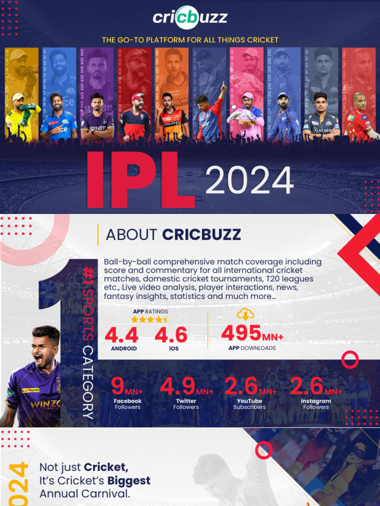 CricBuzz IPL Media Deck | Download Free PDF | Mobile App | Ios
