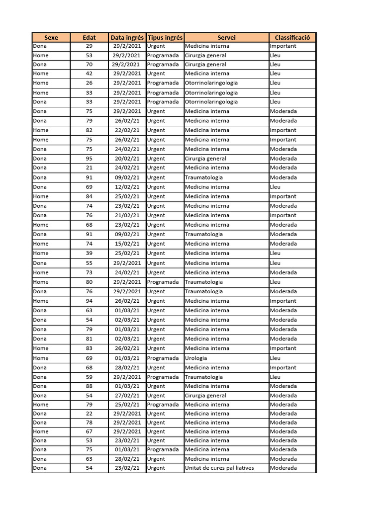 Simulacre Examen | PDF