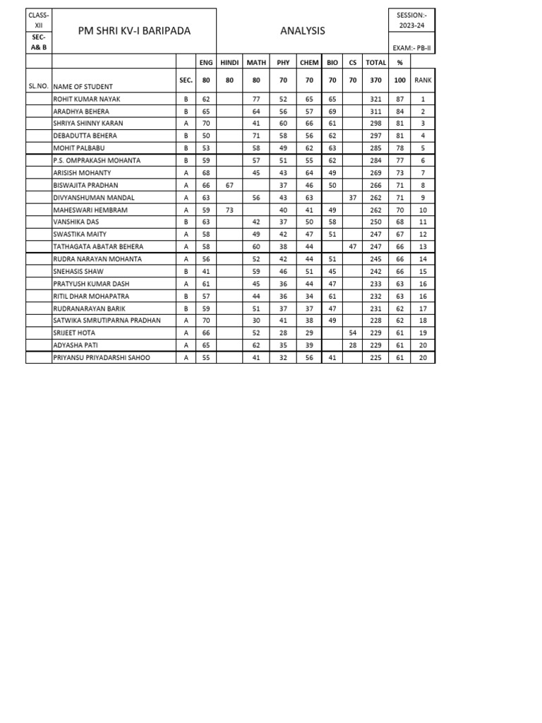 Class-Xii-Pb-Ii (Rank - A & B) | PDF