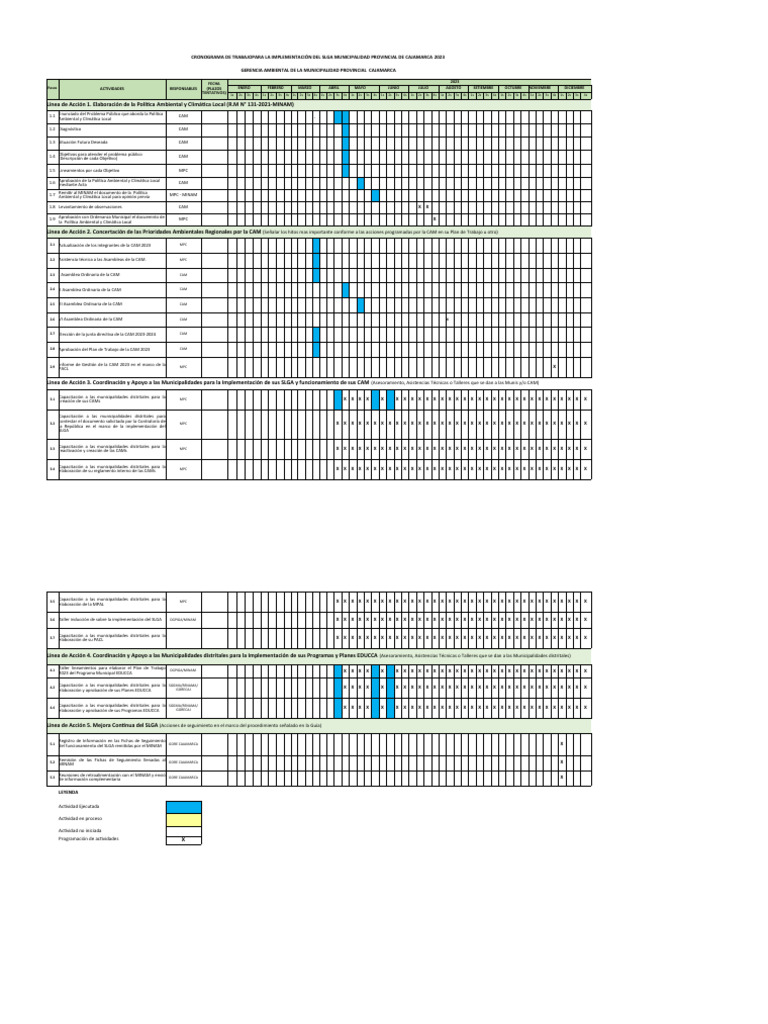 MP Cajamarca Cronograma de Trabajo Implementacion Del Slga | PDF