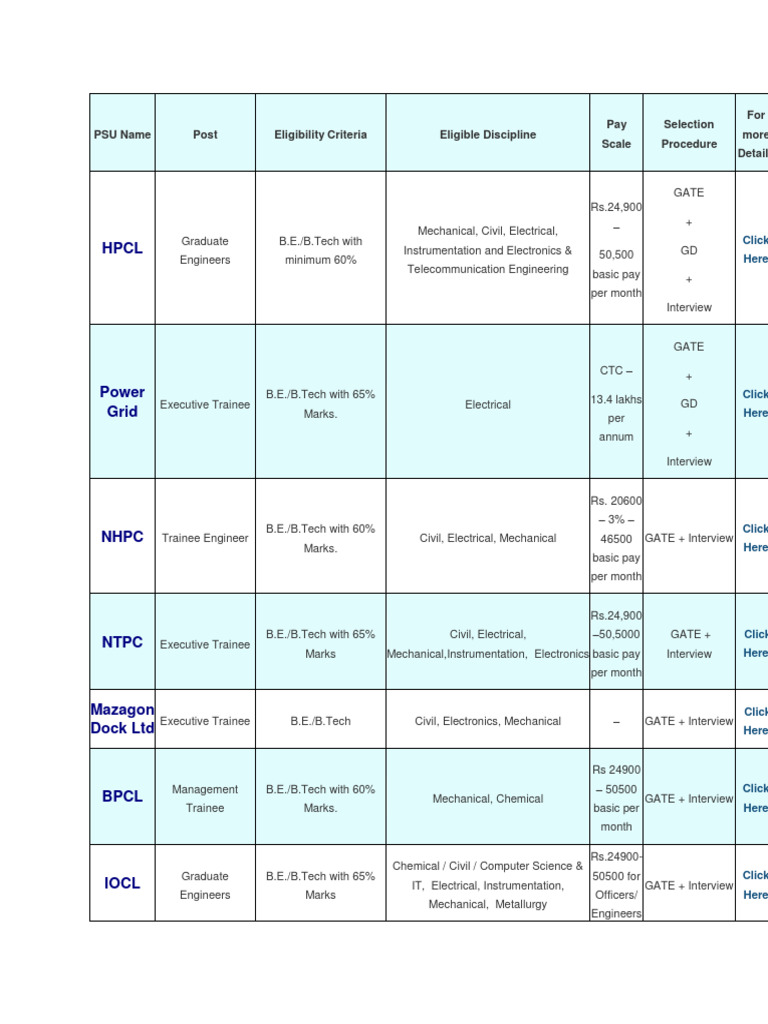 PSU Name | PDF