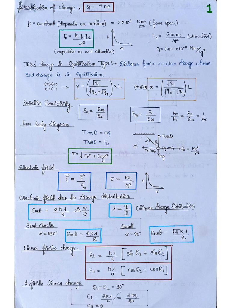 Electric Charges and Field (NOTES) | PDF