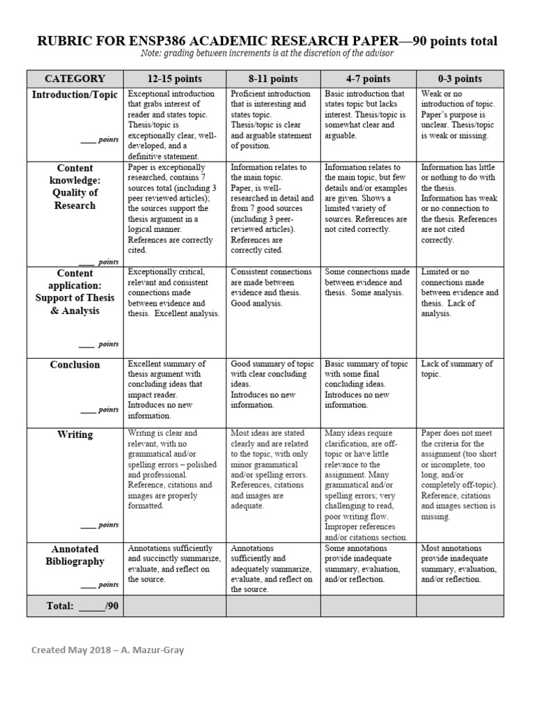 ENSP386 Research Paper Grading Rubric | PDF | Career & Growth