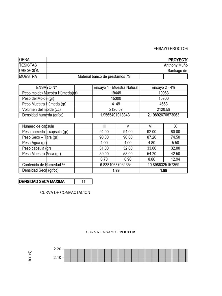 1. Ensayo de Proctor Modif 2 | PDF