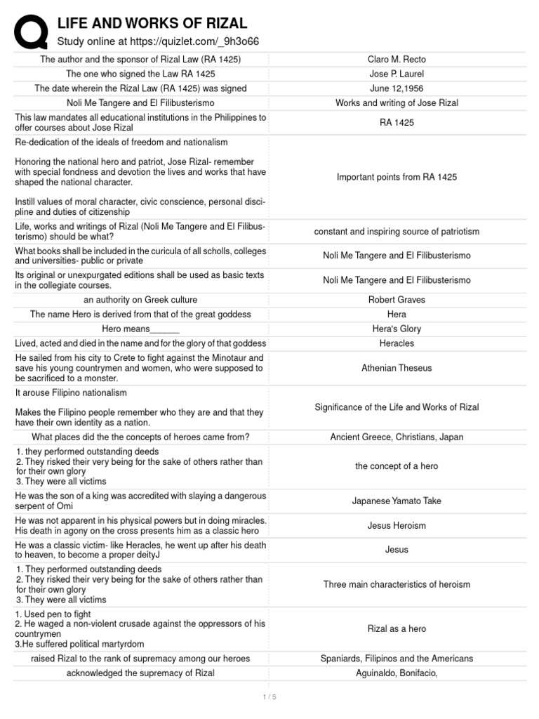 Life and Works of Rizal | PDF | Philippines