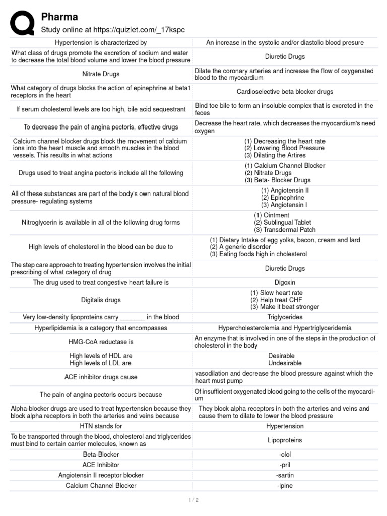 Pharma | PDF | Blood Pressure | Cholesterol
