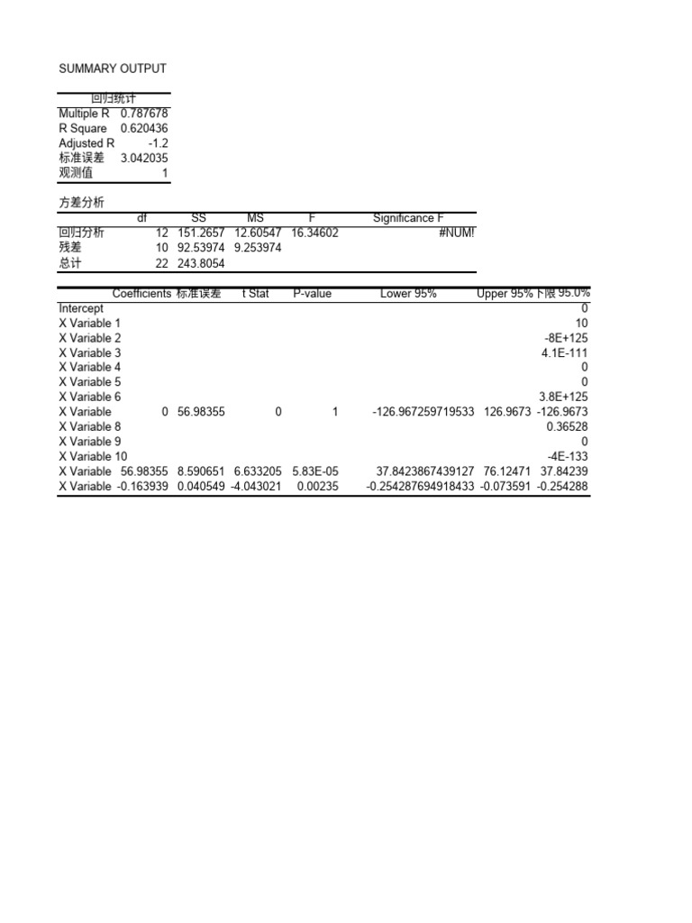 CESIM Results pr01 | PDF