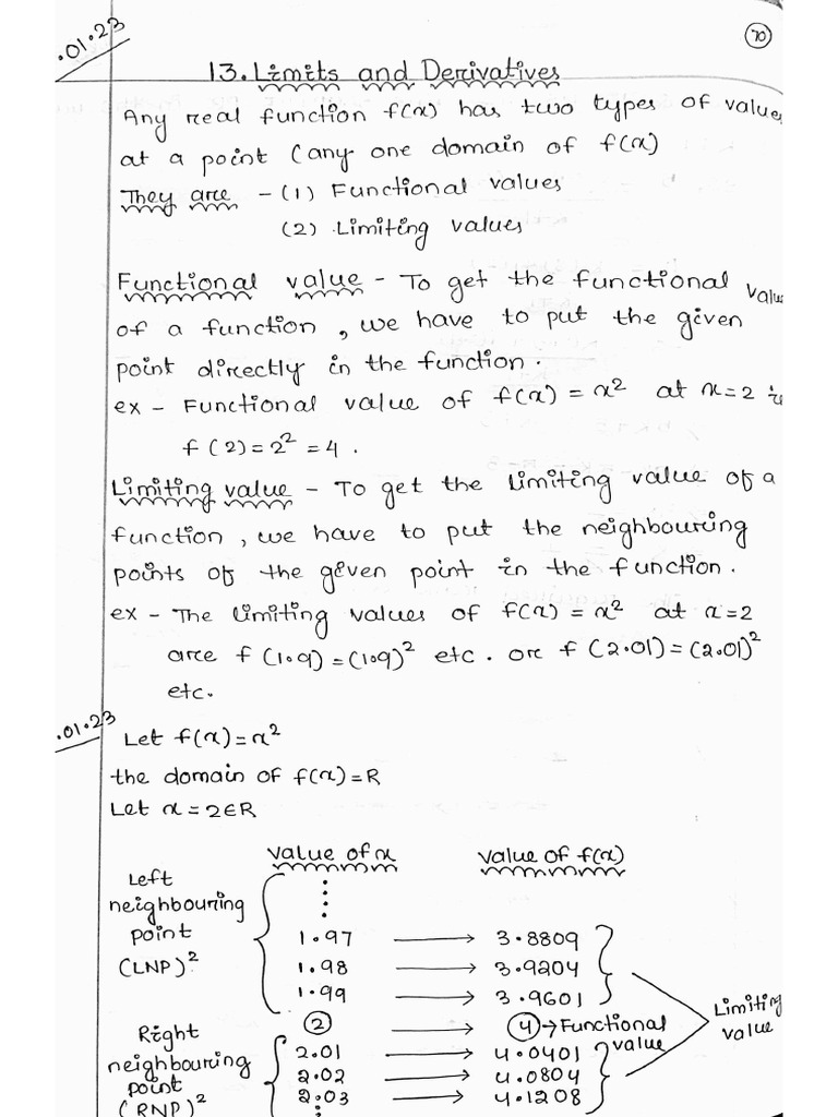 XI Limits and Derivatives | PDF
