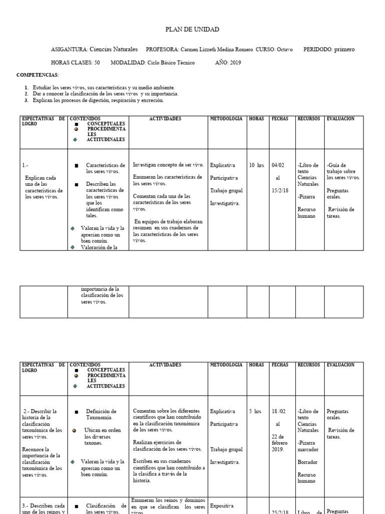 Planificacion 8vo CCNN I Parcial | PDF | Taxonomía (biología) | Science