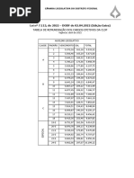 Tabela de Cargos e Salários DF | PDF