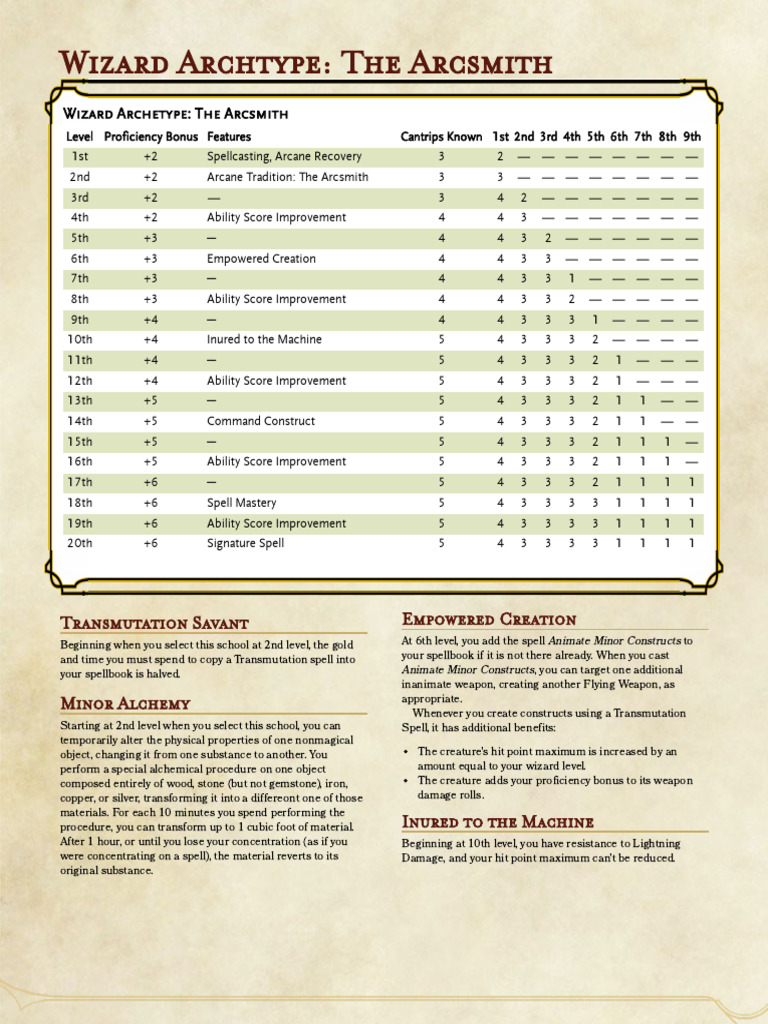 Wizard Archetype_ Arcsmith | PDF | Alchemy