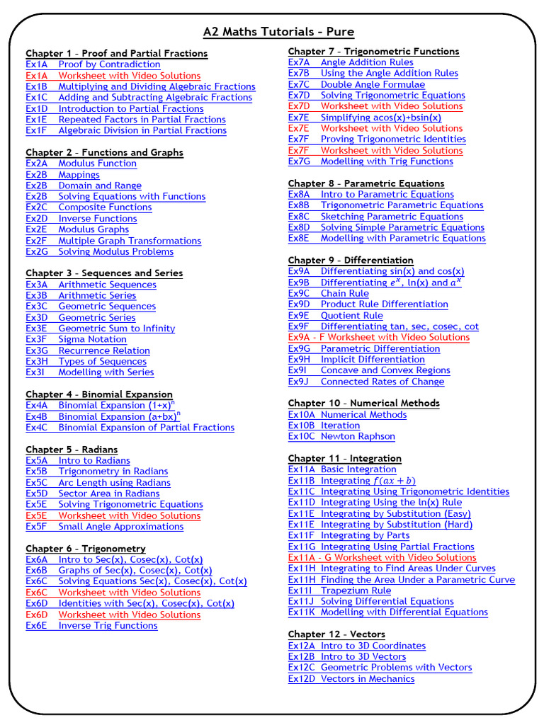 A2 Maths Video-Revision Page | PDF