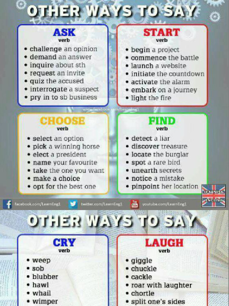 Other Ways To Say | PDF