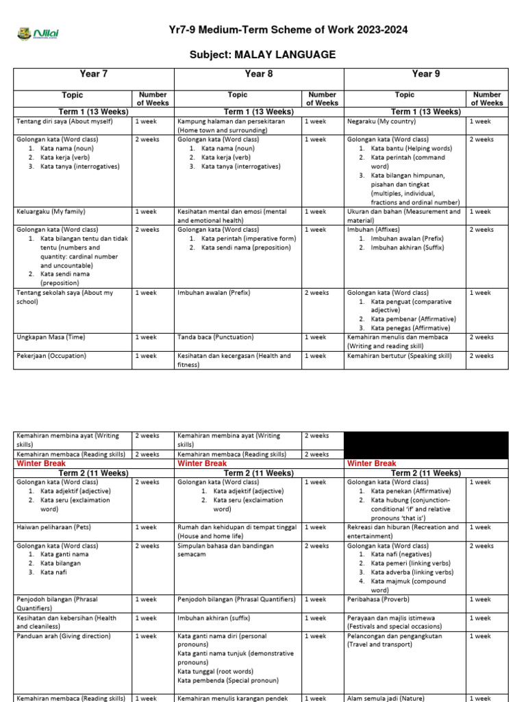 BM Yr7-9 Medium Term Scheme 2022-24 | PDF | Part Of Speech | Linguistics