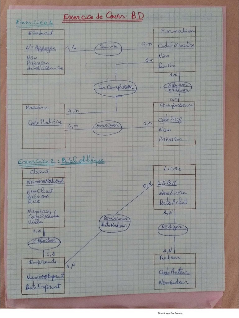 TD Base de Donnes | PDF