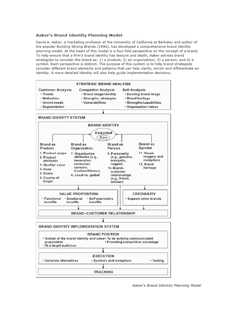 Aaker's Brand Identity Planning Model | PDF | Brand | Business