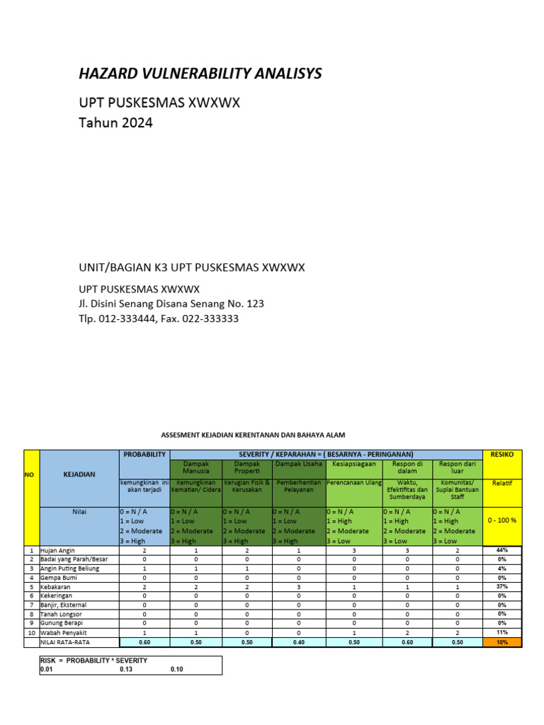 Hva Puskesmas XWXW | PDF