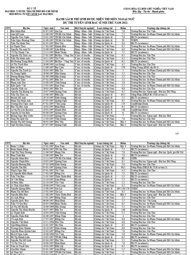 DS Mien Thi Ngoai Ngu | PDF