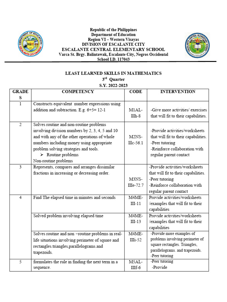 ECES Least-Learned-Skills-3RD | PDF | Mathematics | Elementary Mathematics