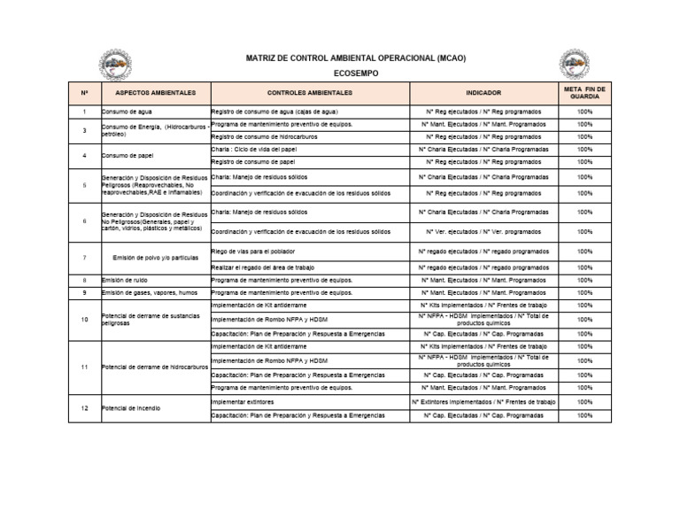 Matriz de Control Ambiental Operacional (MCAO) ECOSEMPO_RevMGK (2 ...