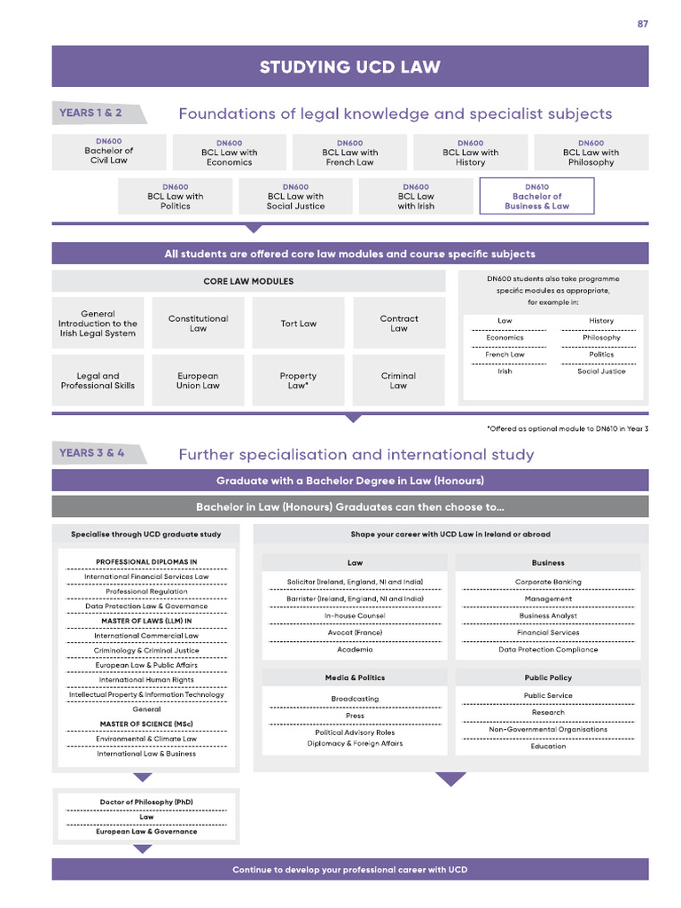 Ucd Law Pathways 2023 | PDF