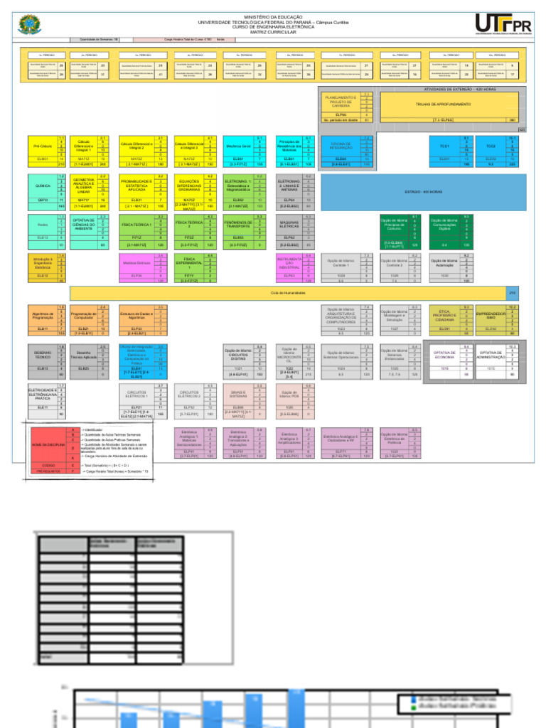 Matriz Eng Eletrônica Utfpr Pdf Eletrônicos Física