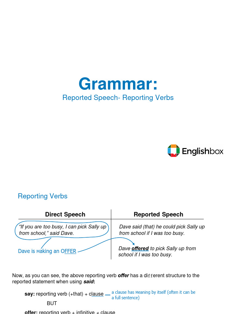 Lesson Reporting Verbs | PDF