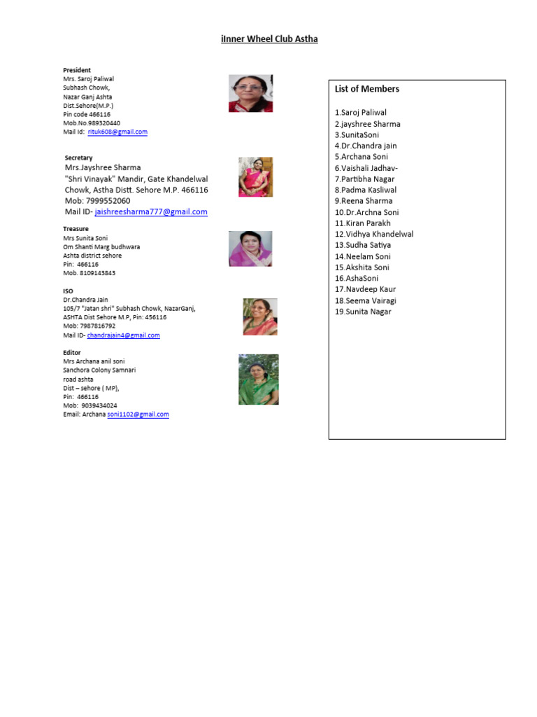 Inner Wheel Club List 2022-23 | PDF