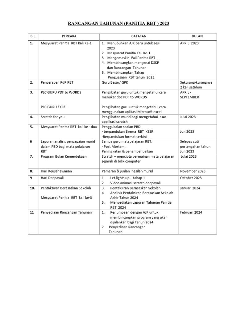 Aktiviti Panitia RBT 2023 | PDF