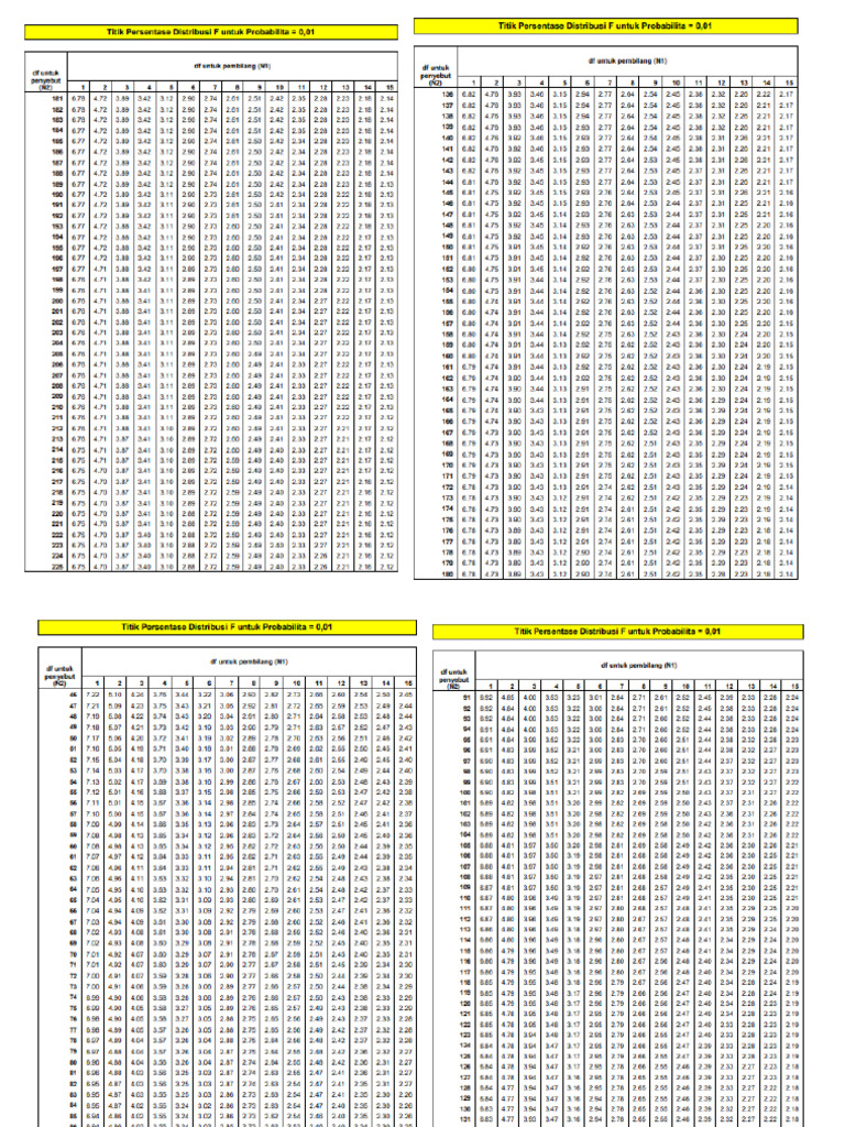 Tabel F 0 J05 Dan 0 J01 | PDF