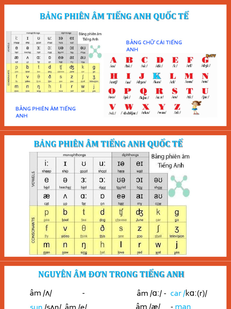 Phat Am Tieng Anh_Lesson 1 | PDF