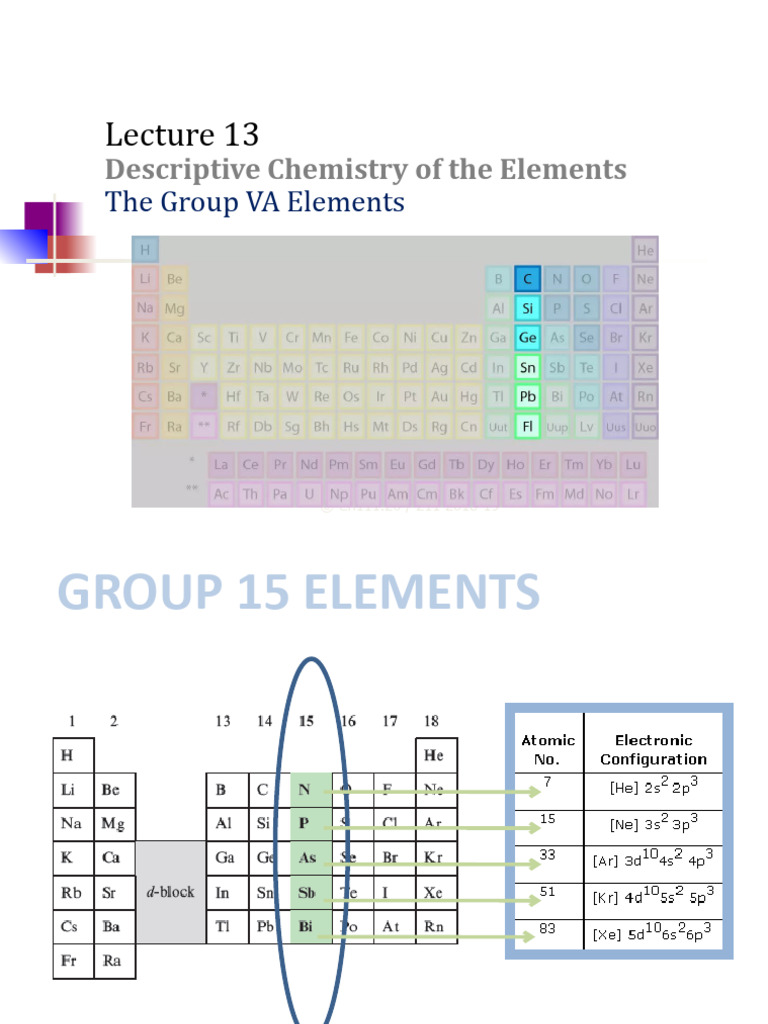 Group 15 Elements: Chemistry Overview | PDF | Nitrogen | Nitric Acid