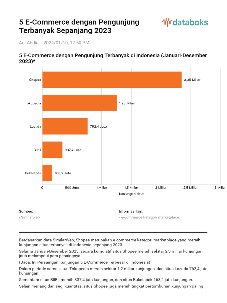 5 e Commerce Dengan Pengunjung Terbanyak Di Indonesia (Januari Desember 2023) | PDF | Ilmu ...