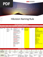 Hikvision Camera Model Naming Guide | PDF | Hdmi | Camera