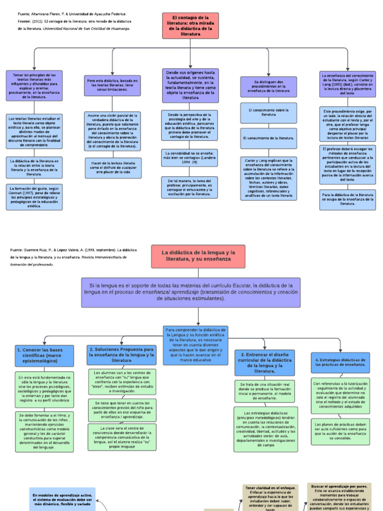 Mapas Conceptuales | PDF
