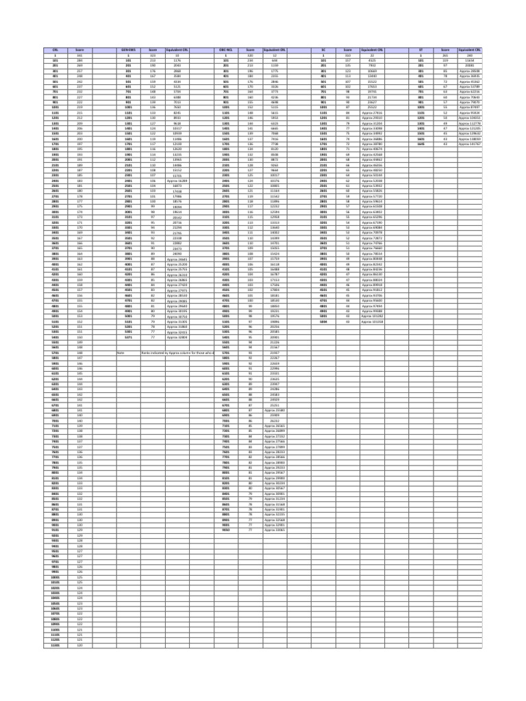 JoSAA 2023 - IIT | PDF