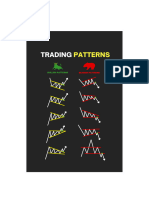 Candel Stick Pattern All Single | PDF | Market Trend | Valuation (Finance)