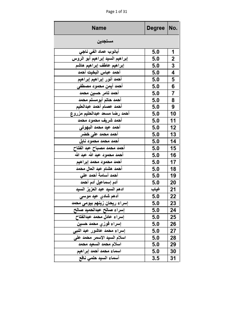 202 Students Degrees | PDF