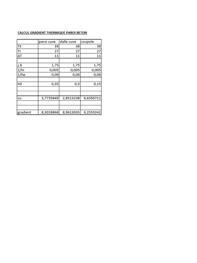 Calcul du Gradient Thermique Béton | PDF