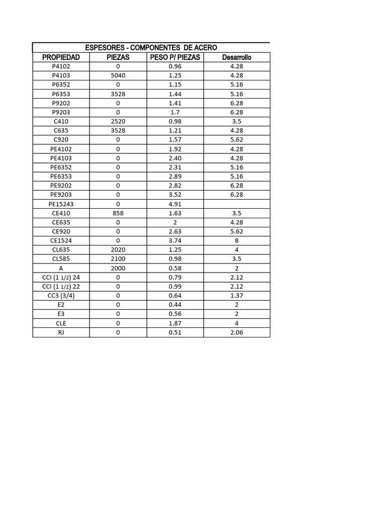 Tabla de Conversiones Actualizada | PDF