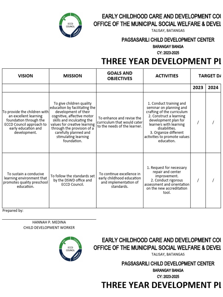 A7-B-3 - Three Year Development Plan and Annual Plan - Pagsasarili | PDF | Early Childhood ...